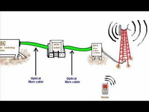 What is the principle of business telephony? - Ministerio Bullon